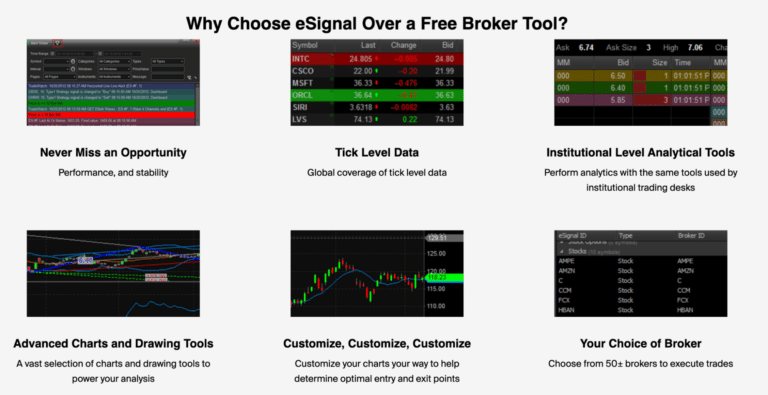 eSignal Trading App Review: How Does it Compare on Charts, Cost, and More?